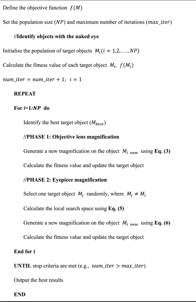 PMSOMA: optical microscope algorithm based on piecewise linear chaotic mapping and sparse ...
