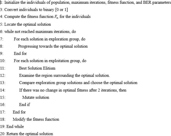 EEG-based optimization of eye state classification using modified-BER metaheuristic algorithm ...