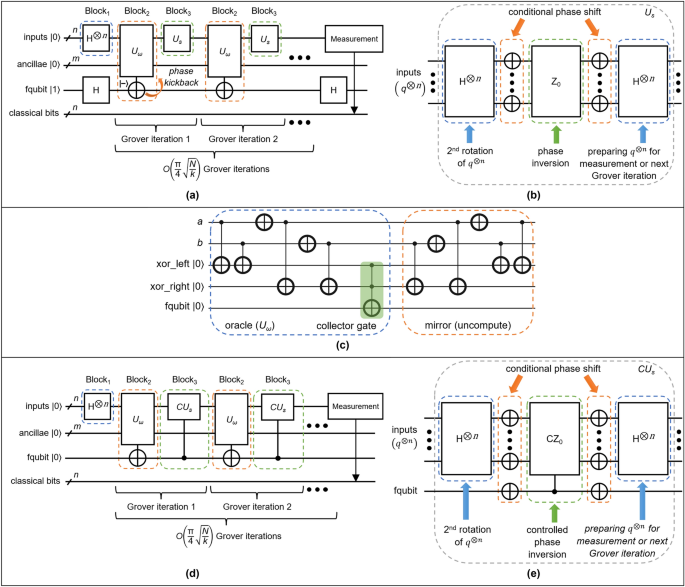 A concept of controlling Grover diffusion operator: a new approach to solve arbitrary Boolean ...