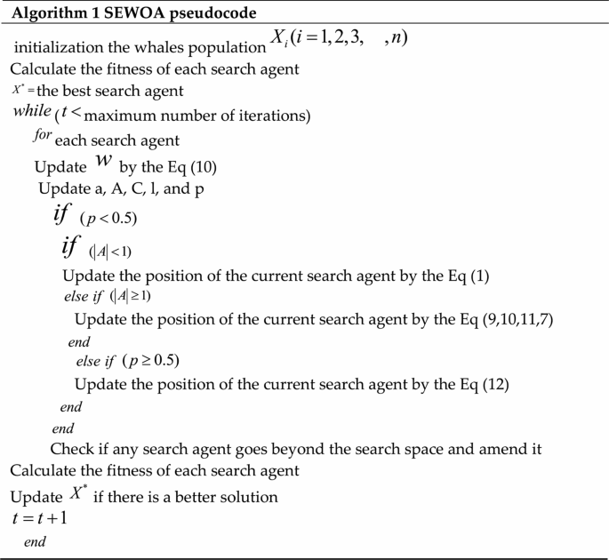 Application of spiral enhanced whale optimization algorithm in solving optimization problems ...