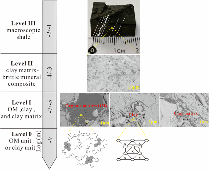 Evolution of mechanical properties of organic-rich shale during thermal ...