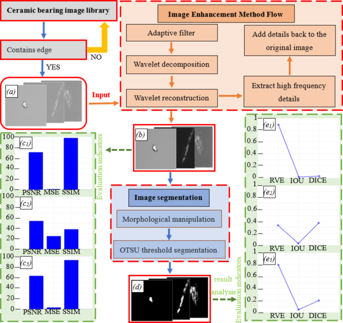 The edge artifact extraction method for Si3N4 ceramic bearing rolling ...