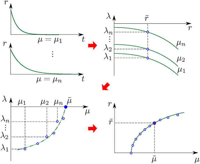 Enhancing strategic decision-making in differential games through ...