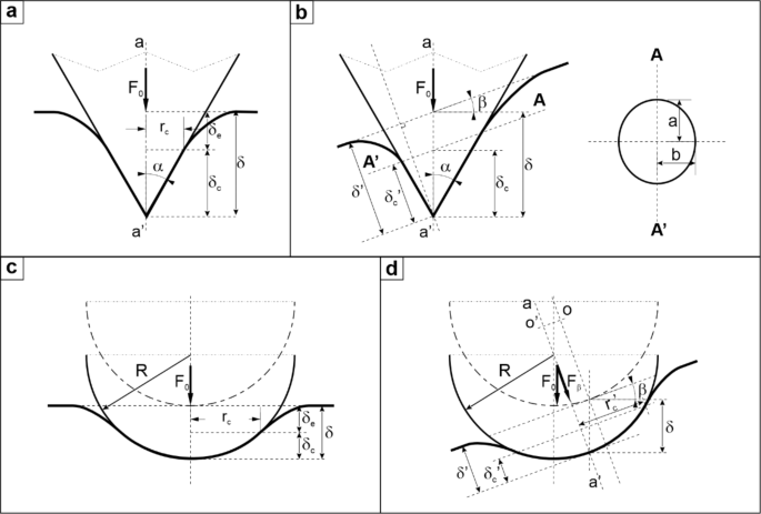 A comprehensive study of AFM stiffness measurements on inclined ...