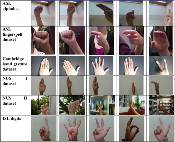 Sign language recognition using modified deep learning network and hybrid optimization: a hybrid ...