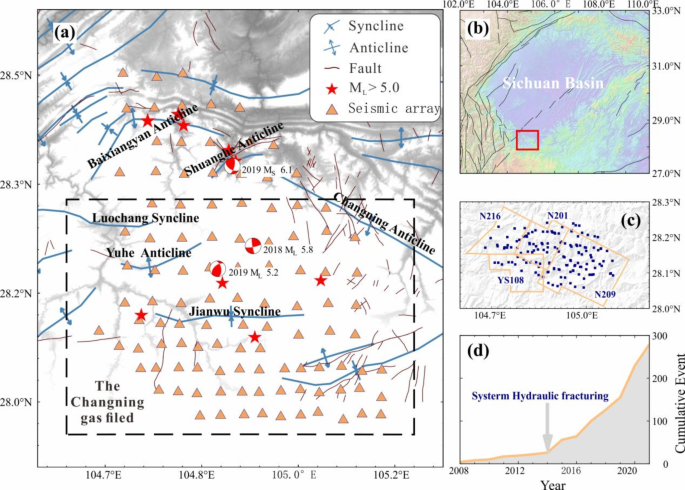 The temporal and spatial evolution characteristics of induced seismicity in the Changning shale ...