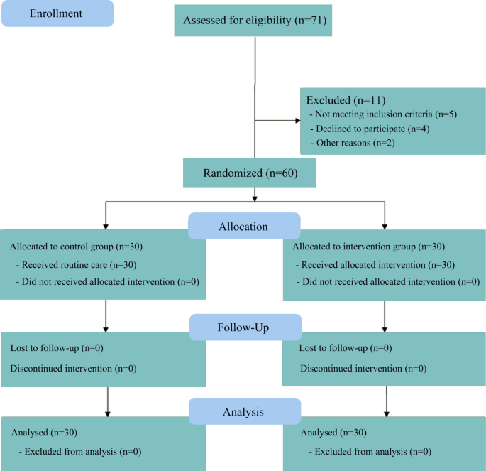 Clinical effectiveness of guided breathing exercises in reducing ...