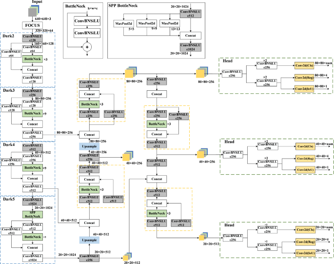 Adaptive occlusion object detection algorithm based on OL-IoU ...