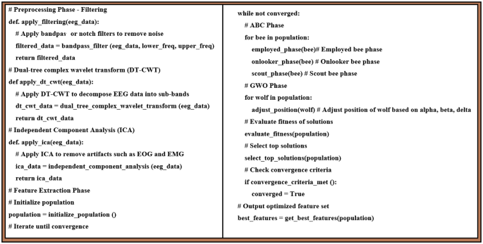Eeg based smart emotion recognition using meta heuristic optimization and hybrid deep learning ...