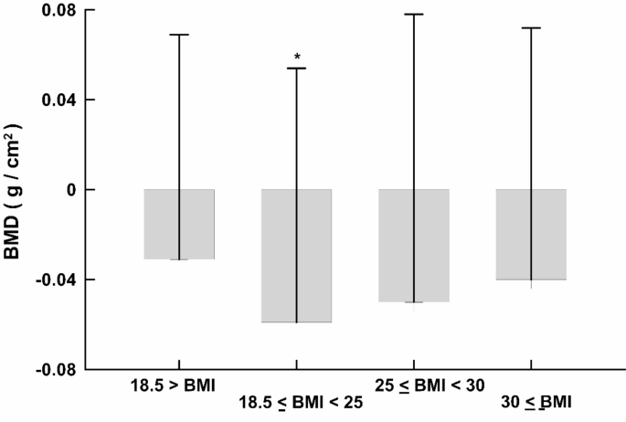 Comparison of whole body bone mineral density measurements between dual ...