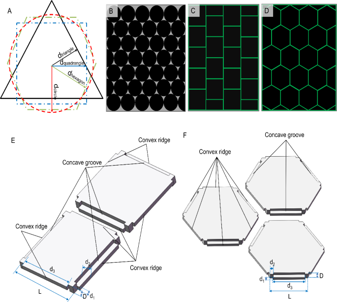 Analysis of bulletproof performance of structurally optimized ceramic ...
