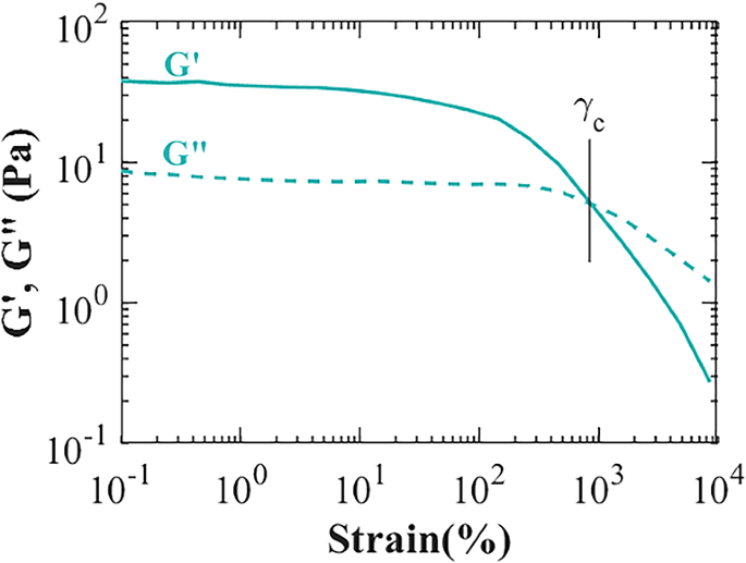 Rheological comparison of sputum and reconstituted airway epithelium ...