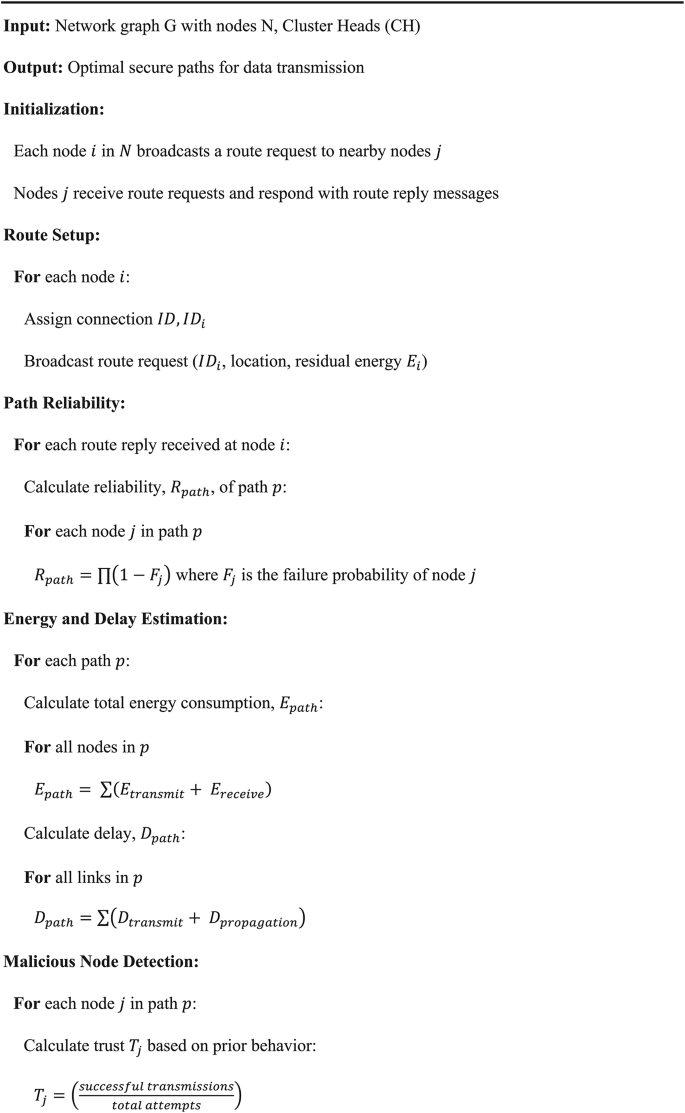 An improving secure communication using multipath malicious avoidance routing protocol for ...