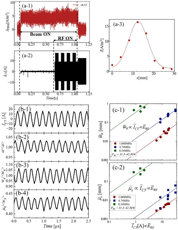Response of negative ion beamlet width and axis deflection to RF field ...