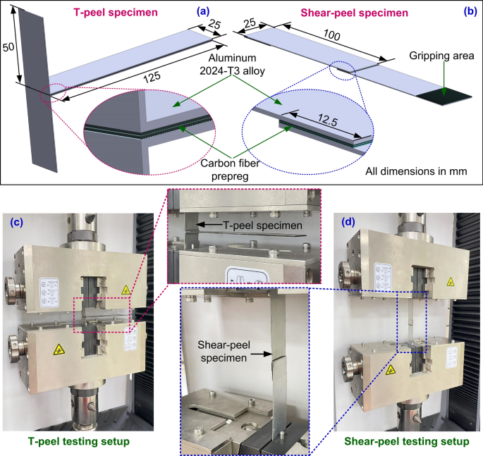 Assessment of surface treatment methods for strengthening the ...