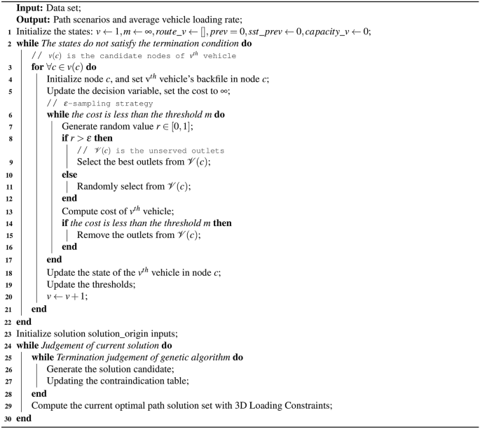 A Greedy Tabu Dual Heuristic algorithm for the cyclic pickup and delivery problem with 3D ...