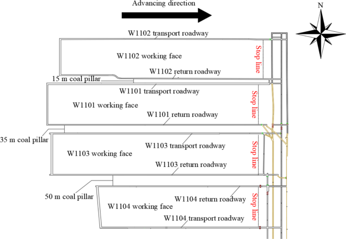 Overburden movement law in strip filling mining of upward mining faces ...