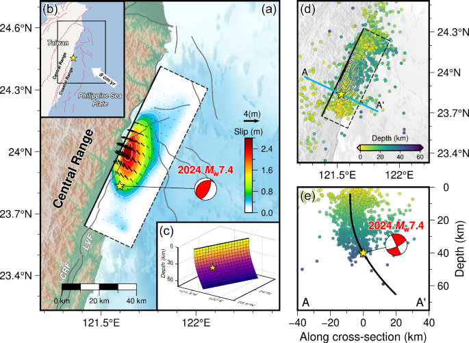 Thrust-dominated unilateral rupture of a blind listric fault associated ...