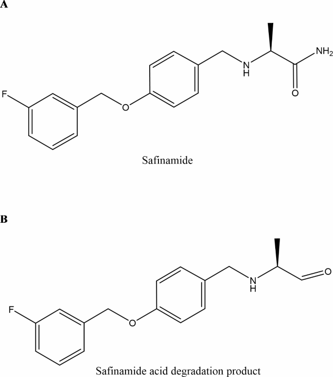 Stability-indicating spectrophotometric quantification of safinamide in ...