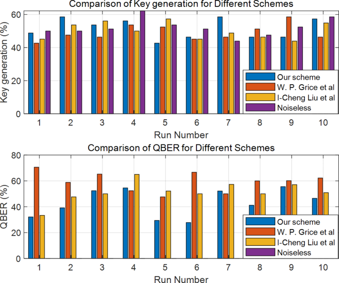 A improved group quantum key distribution protocol with multi-party ...