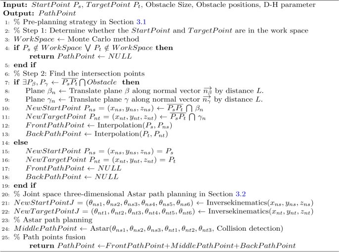 An improved joint space Astar algorithm for a 6-DOF manipulator with ...