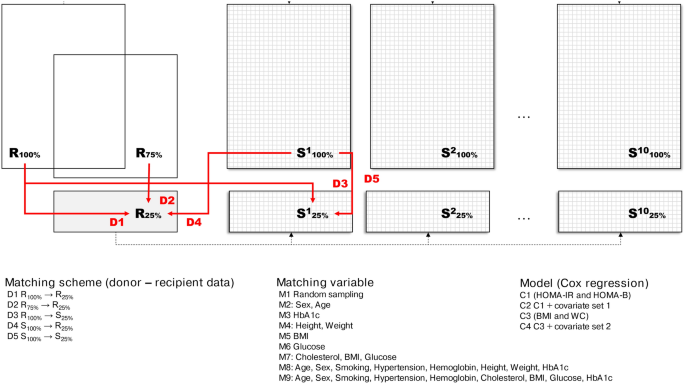 Evaluating the utility of data integration with synthetic data and ...
