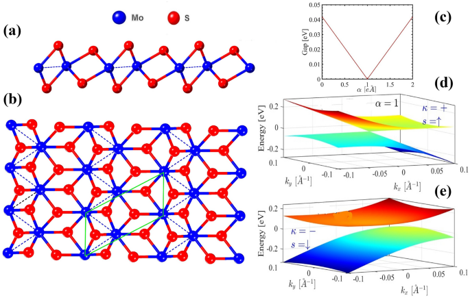 Topological phase transition in monolayer 1 $$\hbox {T}^\prime ...