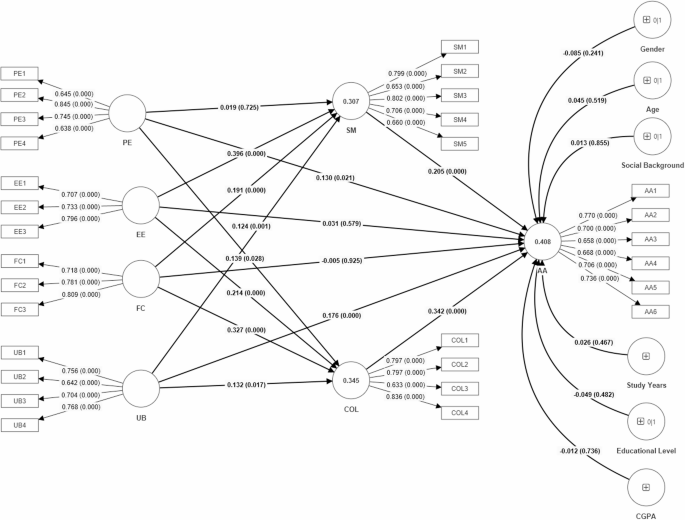 Generative AI tool use enhances academic achievement in sustainable ...