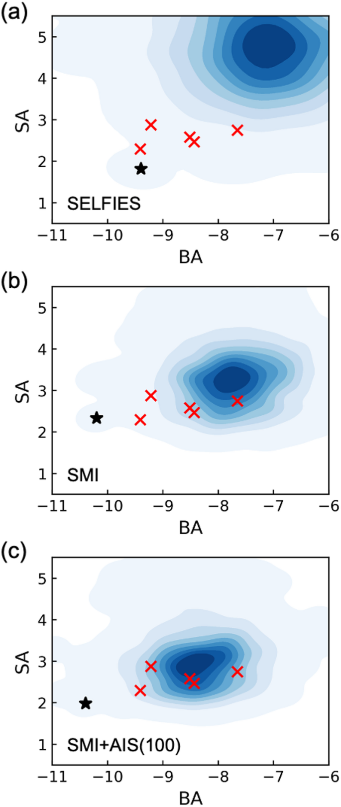 Hybridization of SMILES and chemical-environment-aware tokens to ...