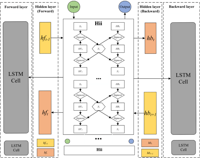 MBLSTM is a contextual interaction refined method for time series ...