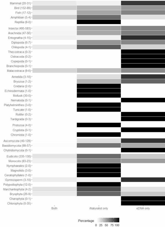 First national survey of terrestrial biodiversity using airborne eDNA ...