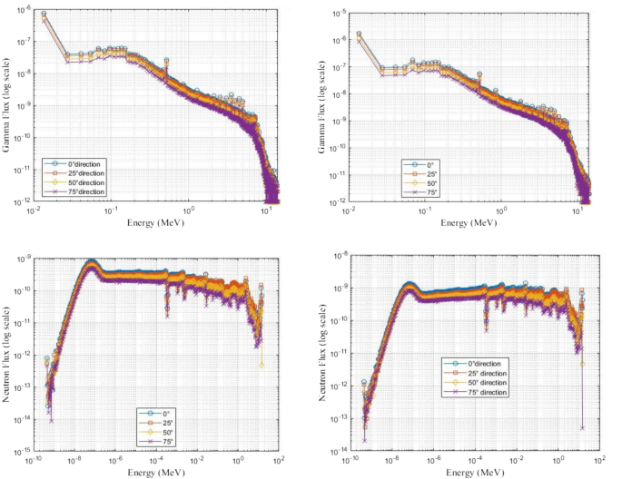 A novel framework for neutron-gamma density logging: semi-empirical ...