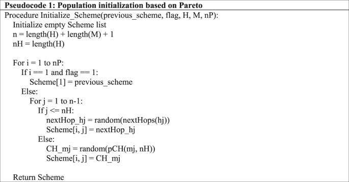 Smart pareto-optimized genetic algorithm for energy-efficient clustering and routing in wireless ...