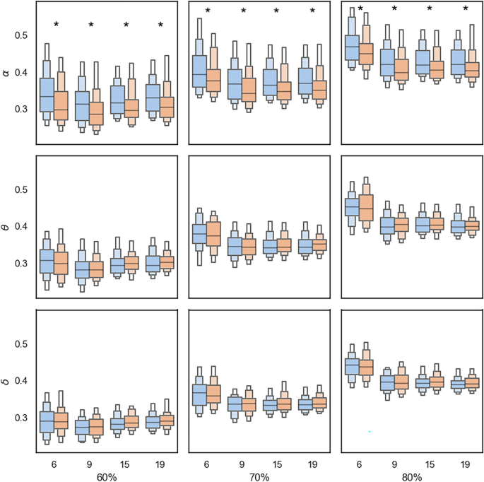 Temporal network instability and low-frequency overconnectivity ...