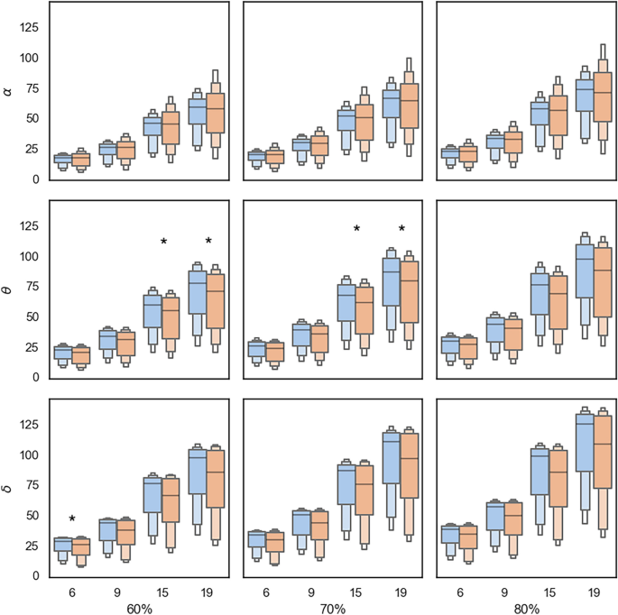 Temporal network instability and low-frequency overconnectivity ...