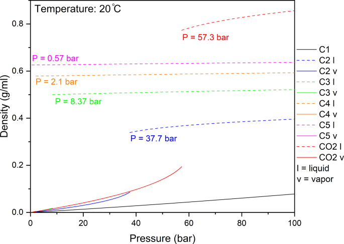 Long-term degradation of adsorbed natural gas storage in the MOF ...
