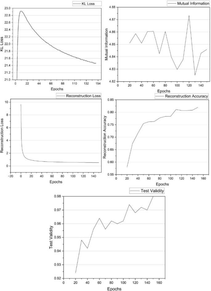 PCF-VAE: posterior collapse free variational autoencoder for de novo ...