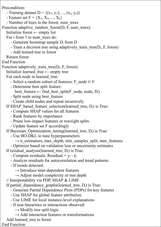Enhancing software effort estimation with random forest tuning and adaptive decision strategies ...