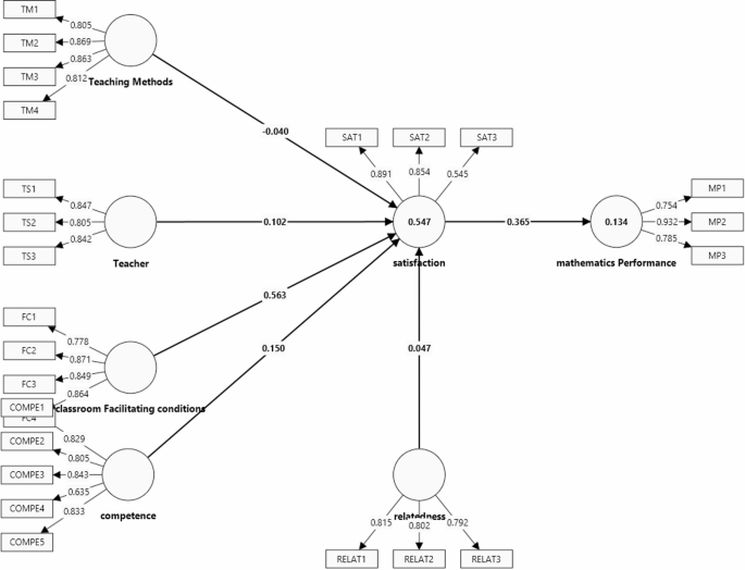 Exploring factors influencing student satisfaction in mathematics ...
