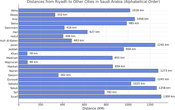 National trends in road traffic injuries and fatalities in Saudi Arabia ...