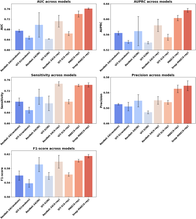 Integrating snapshot ensemble learning into masked autoencoders for ...