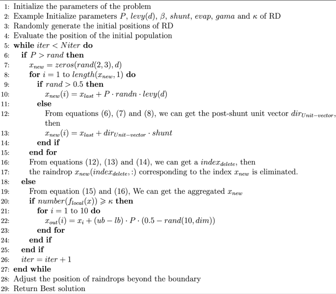 Raindrop optimizer: a novel nature-inspired metaheuristic algorithm for artificial intelligence ...