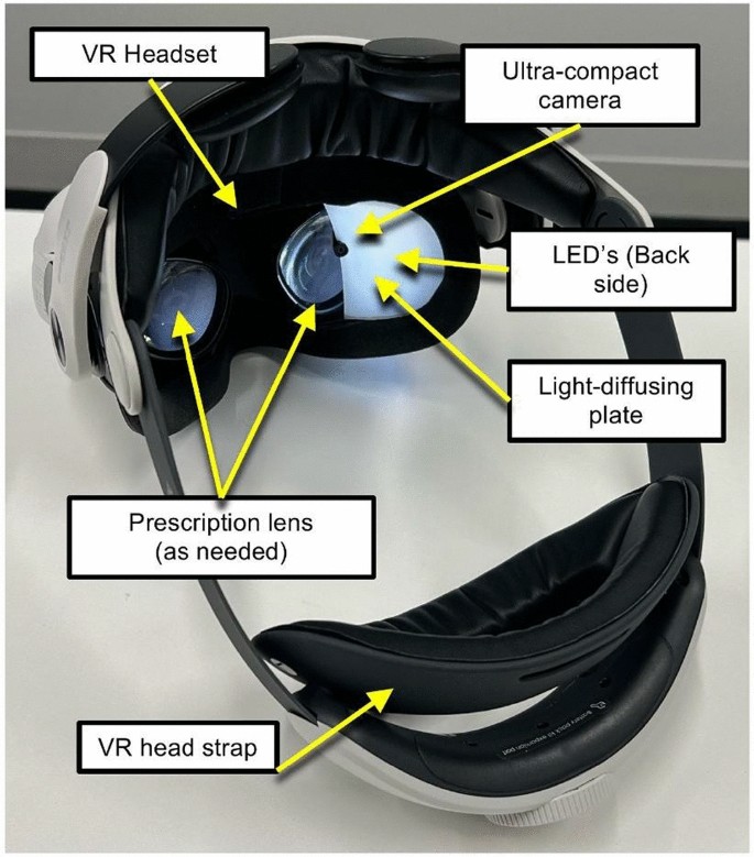 Time-course observation of tear film dynamics during VR headset use ...
