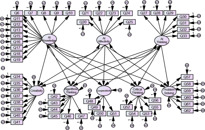 AI literacy predicts computational thinking through multidimensional ...