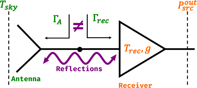 Radiometer calibration using machine learning | Scientific Reports