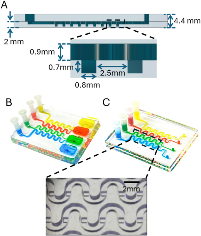 Mass fabrication of PDMS microfluidic devices by injection molding and ...
