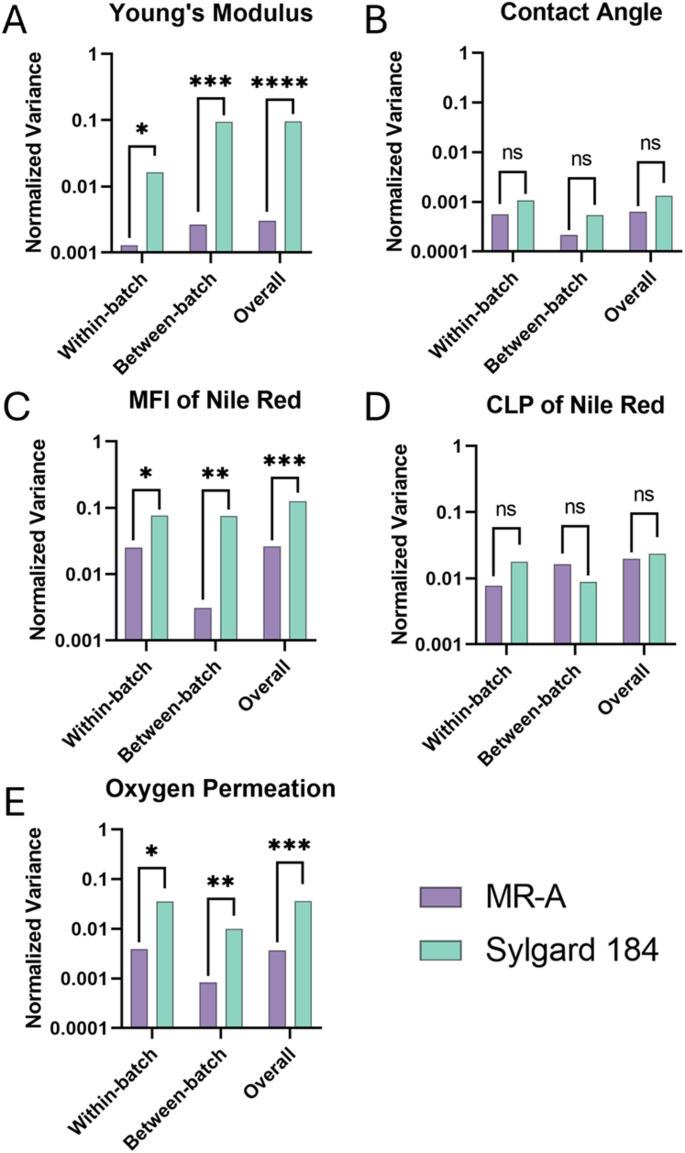Mass fabrication of PDMS microfluidic devices by injection molding and ...