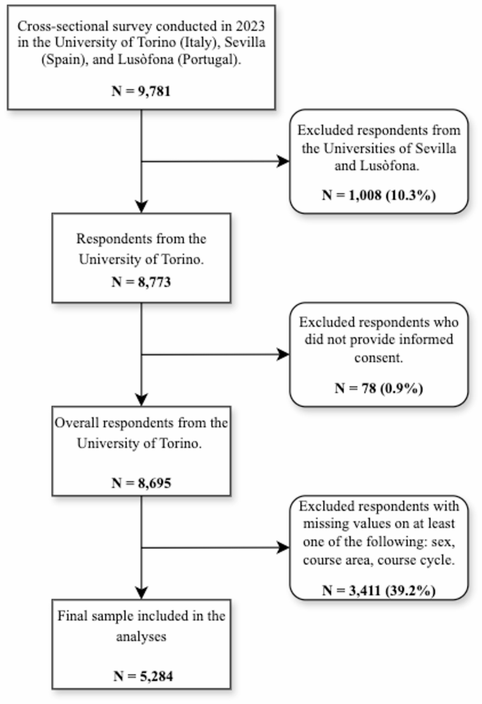 Enhancing representativeness in population-based surveys to improve ...
