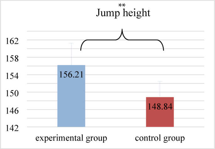 Immediate effects of neuromuscular electrical stimulation on drop jump ...