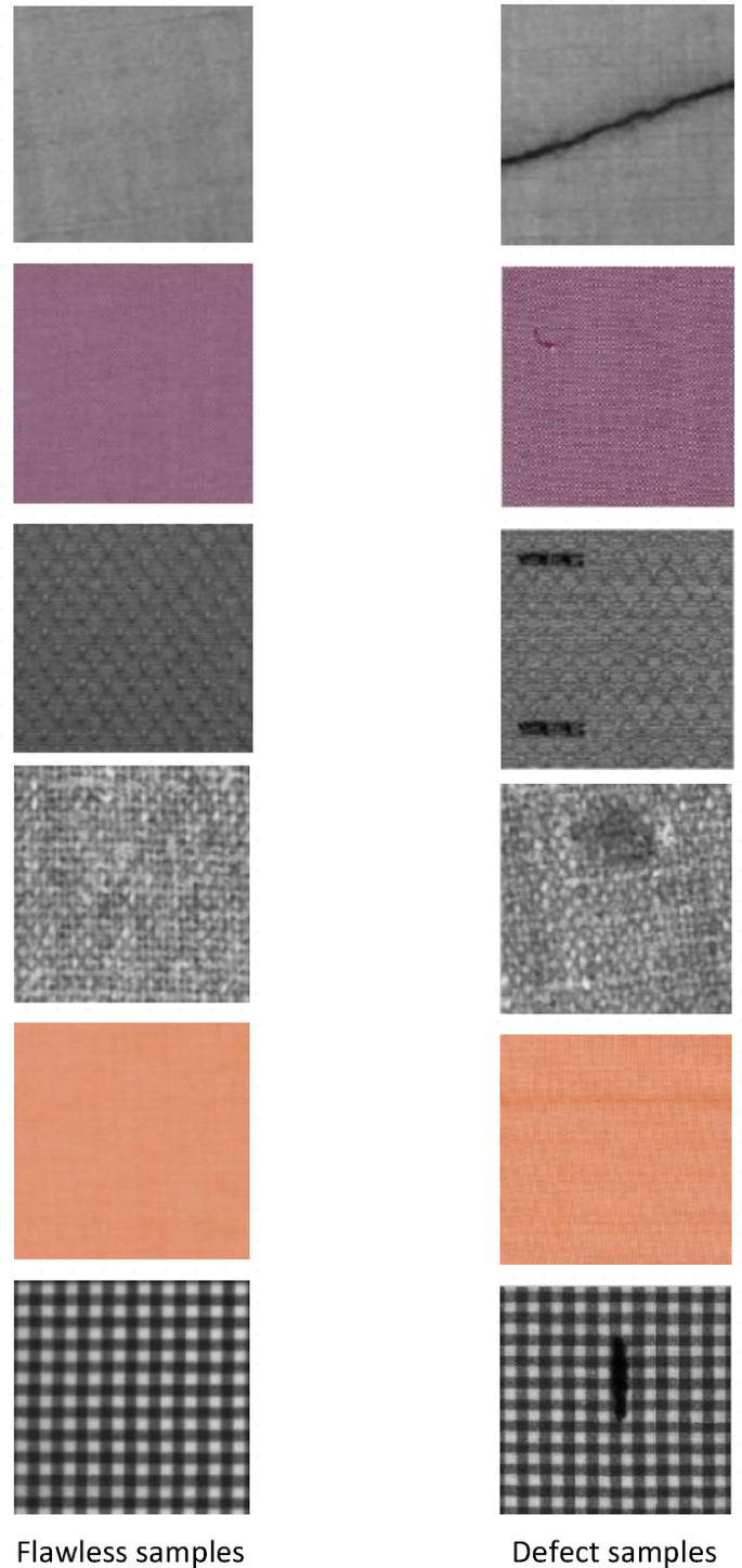 Research on real-time detection of fabric defects based on an improved Elo rating algorithm ...